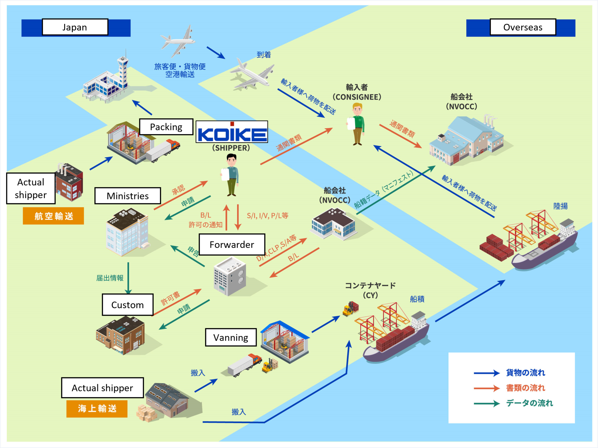 Trading / Import & Export Agent / Sourcing Service | KOIKE Co., Ltd.